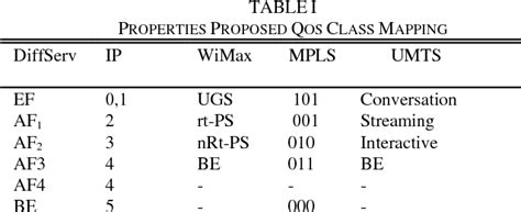 Ip Class Table Decoration Examples