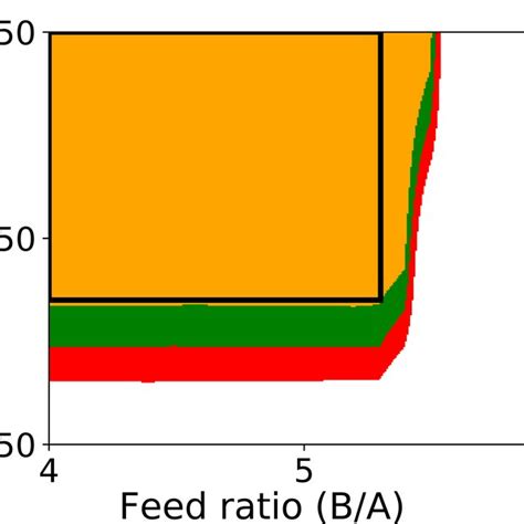 Probabilistic Design Space For Case Study 1 Using The Flexibility