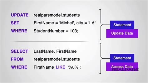 What Are The Sql Order By Clause And Expression Statement Language
