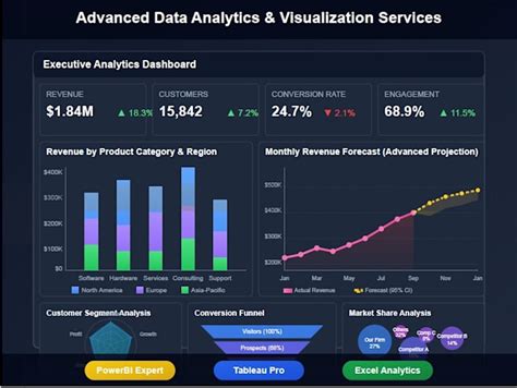 Unlock The Full Potential Of Your Data With Advanced Analytics And
