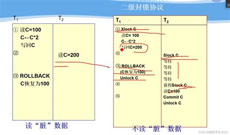数据库系统概论（三）数据库设计、数据库恢复技术、并发控制业务需要将对数据的操作都记录的设计 Csdn博客
