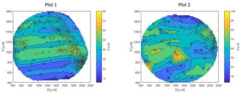 Cross Validation Contour Plot Comparison Cross Validated