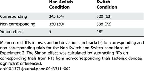 Observers Performance In Experiment 2 Download Table