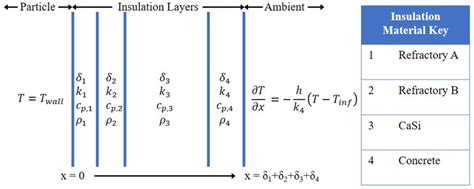Diagram Of Transient Ld Heat Equation Model With Fixed Wall Inside Wall