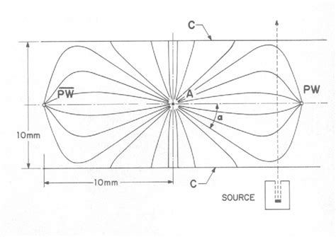 Figure 1 From Avalanche Localization And Its Effects In Proportional