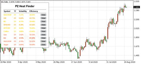 [mt4免费指标下载] Ma 角度 Ma Angle 指标 操盘手678 操盘手678 Mt4 Ea指标 免费下载