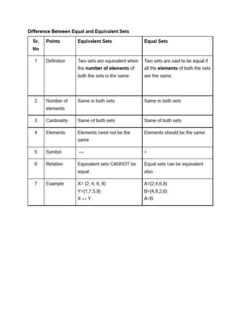 Difference Between Equal And Equivalent Sets Pdf