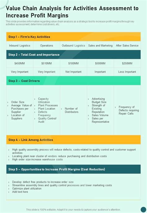 Value Chain Analysis For Activities Assessment To Increase One Pager