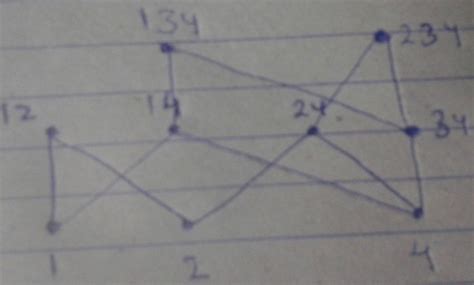 Set Theory And Algebra Set Theory