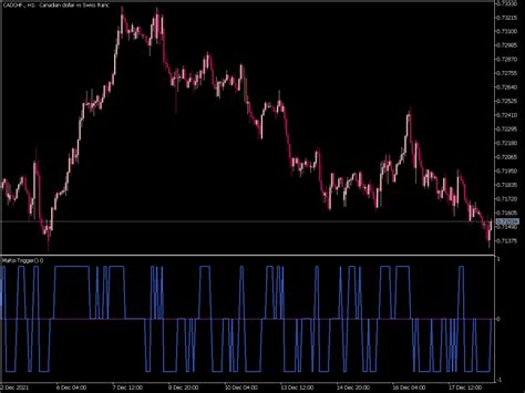 MA RSI Trigger Indicator Top MT5 Indicators Mq5 Or Ex5 Best MetaTrader Indicators Com
