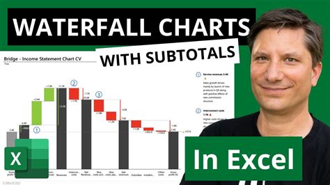 👉 Create Waterfall Charts With Subtotals In Excel Faster Than Ever Youtube