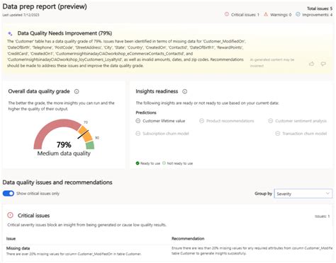 7 Mind Blowing Copilot Features In Dynamics 365 Customer Insights You
