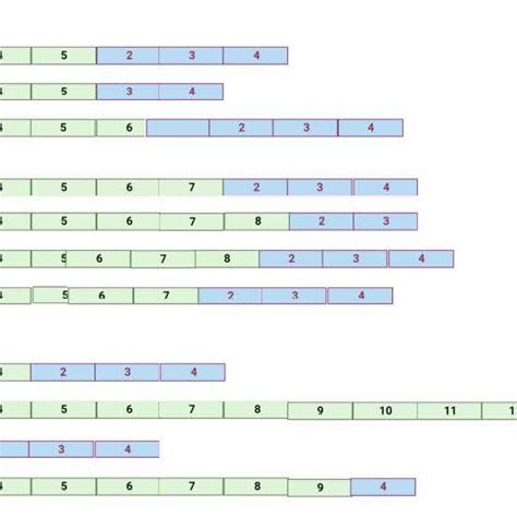 Fus Ddit3 Fusion Transcript Isoforms Fus Exons Are Shown In Green