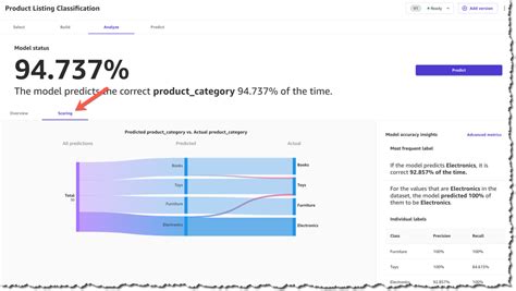 Amazon Sagemaker Canvas 바로 사용 가능 모델 사용자 지정 텍스트 및 이미지 분류 모델 지원 기능 출시