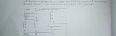 Solved Question Exl Consider Two Machines And Six Jobs Flow Shop