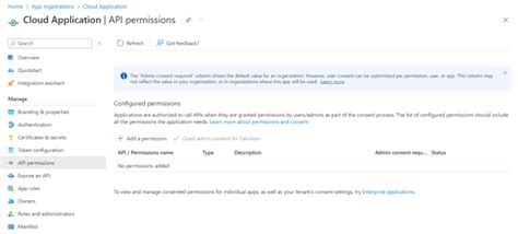 The Intersection Of Graph And Entra Id Application Permissions And Roles Eric On Identity