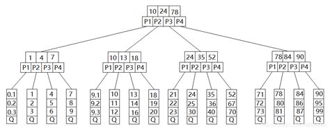 一个简单的文件系统简单文件系统 Csdn博客
