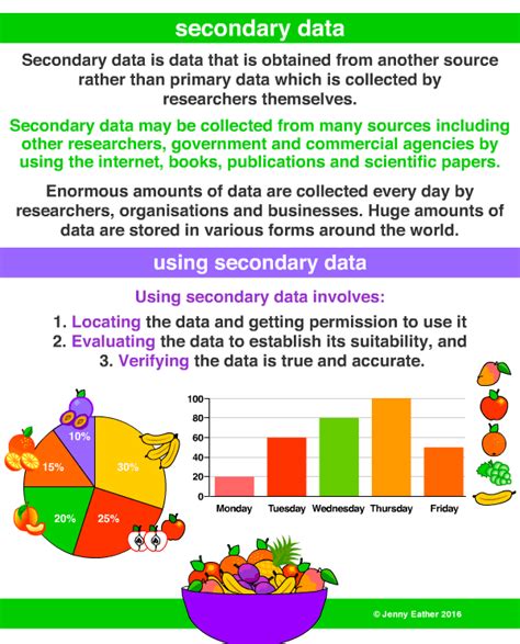 Secondary Source Examples Of Data At Joshua Kelley Blog
