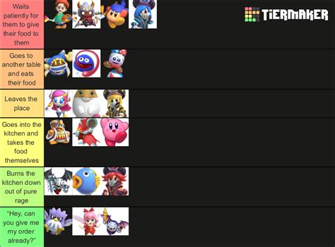 What Kirby Characters Would Do If Their Food Didnt Come Yet Tier List Community Rankings