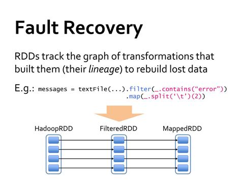 Ppt Resilient Distributed Datasets Nsdi 2012 Powerpoint
