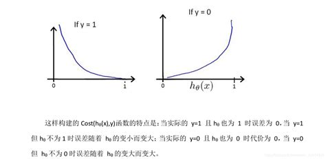 基于octavematlab的二元逻辑回归（logistic Regression）算法malab二元逻辑回归 Csdn博客