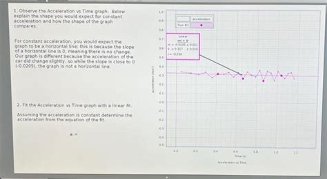 observe the acceleration vs time graph below explain