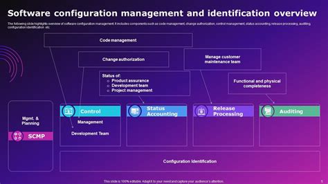 Software Overview Powerpoint Ppt Template Bundles Ppt Presentation