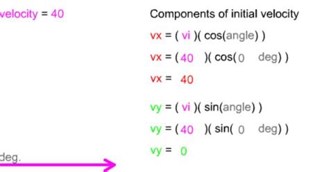 Initial Velocity Formula