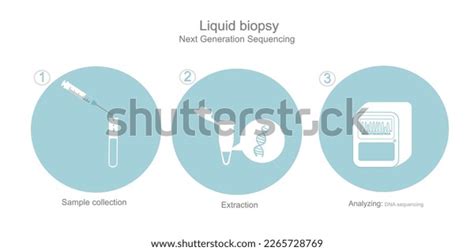 Icon Dna Sequencing Workflow Next Generation Stock Vector Royalty Free