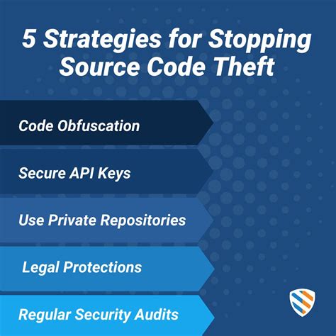 How To Protect Your Ios App From Source Code Theft Preemptive Posted On The Topic Linkedin