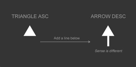 Using Up Down Arrow To Represent Sorting In Table Headers UX Pickle