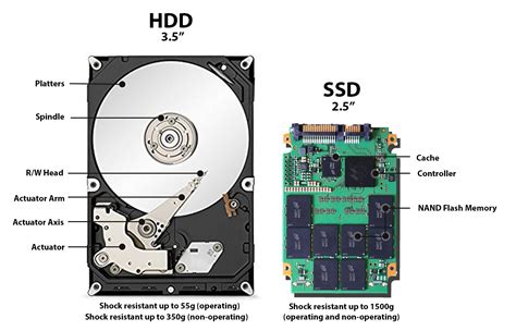 Types Of Hard Drives Sata Sas And Nvme 50 Off