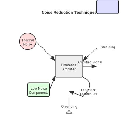 Differential Amplifiers Tutorials On Electronics Next Electronics