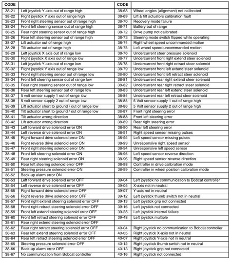 BOBCAT S DIAGNOSTICS SERVICE CODES Service Codes List
