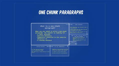 One Chunk Paragraphs By Sara Klinkenborg On Prezi