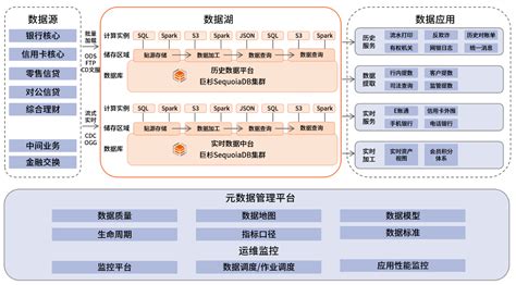 sequoiadb分布式数据库2022 9月刊 sequoiadb技术博客 sequoiadb巨杉数据库