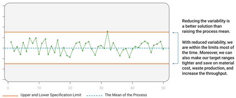 Variability Reduction Why Is It So Important To Manufacturers By
