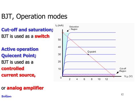 Ppt Bjt Bipolar Junction Transisor Powerpoint Presentation Free