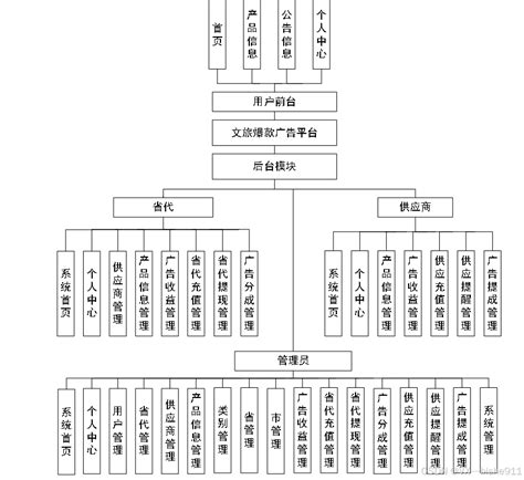 计算机毕业设计之springboot文旅爆款广告平台 Csdn博客