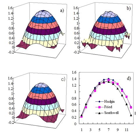 Special Report Wave Front Reconstruction Using Small Lenses I Dandps