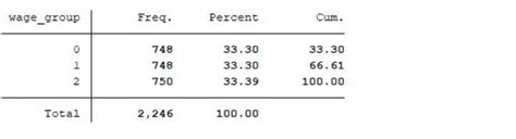 Grouping Observations In Stata Johan Osterberg Product Engineer