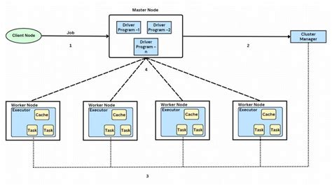 sangeetha kamireddy on linkedin sql databasemanagement sqlinterviewprep dataskills coding…