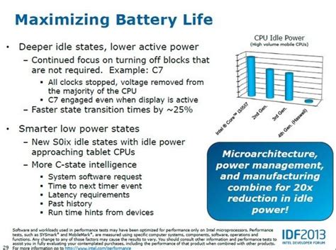 Haswell Could Have Compatibility Problems With Older PSUs Tom S Hardware