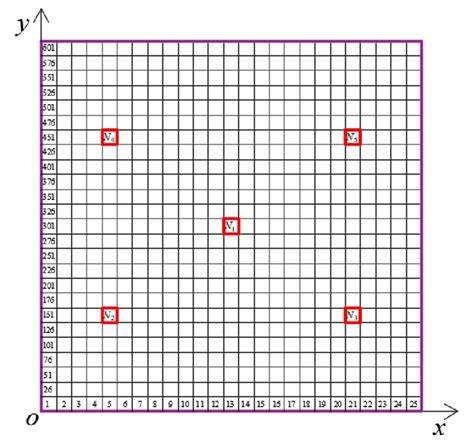 Units In Two Dimensional Coordinate System Download Scientific Diagram