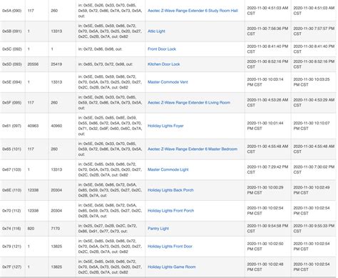Z Wave Repair Does It Really Work Get Help Hubitat