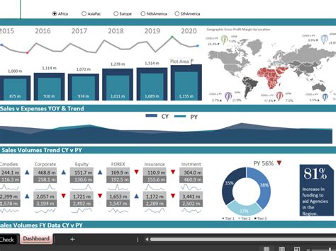 Automated Interactive Dashboard In Microsoft Excel Excel 365 Upwork