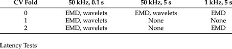 The Table Shows The Final Order Of The Signal Processing Methods Download Scientific Diagram