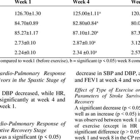 Icf Framework And Stroke Download Scientific Diagram