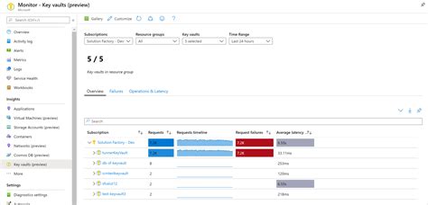 databricks secret scopes 2 ways to create and manage hevo