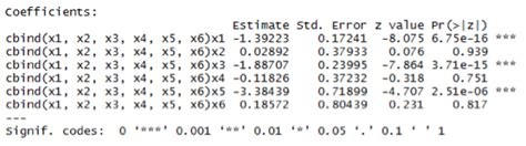 634 Analysis Of Deviance And Model Selection Stat 504